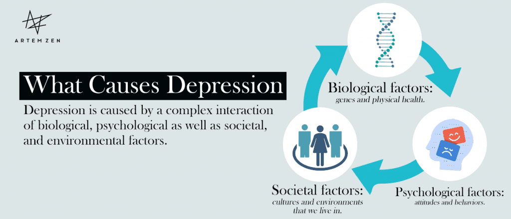What is depression? Everything you need to know about this mental ...