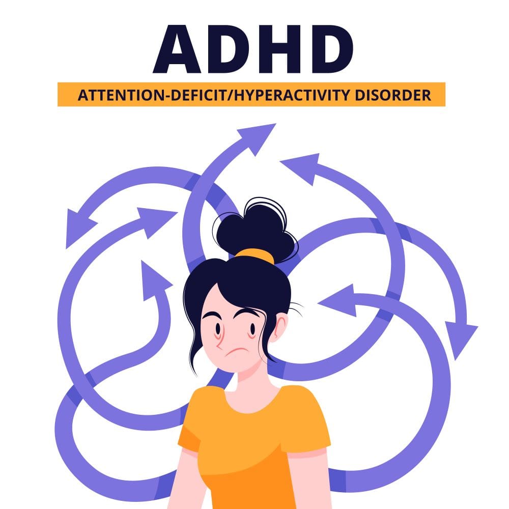 Understanding ADHD: Examining the Range of Symptoms in Attention ...